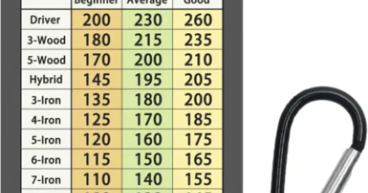 Golf Club Range Chart Card Review: Compact Guide for Every G